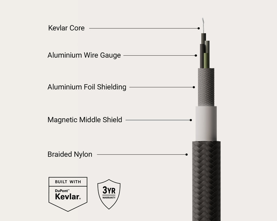 POP 100W Type-C Kevlar Core Magnetic Charging Cable