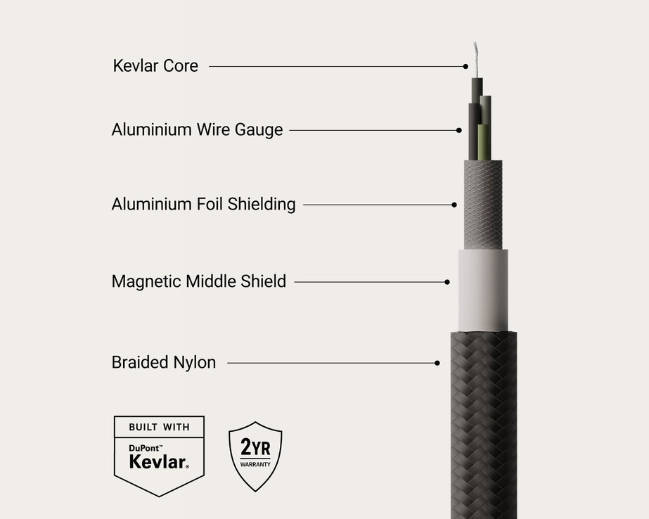 SURGE 140W Kevlar Core Twin Port Type-C Charging Cable